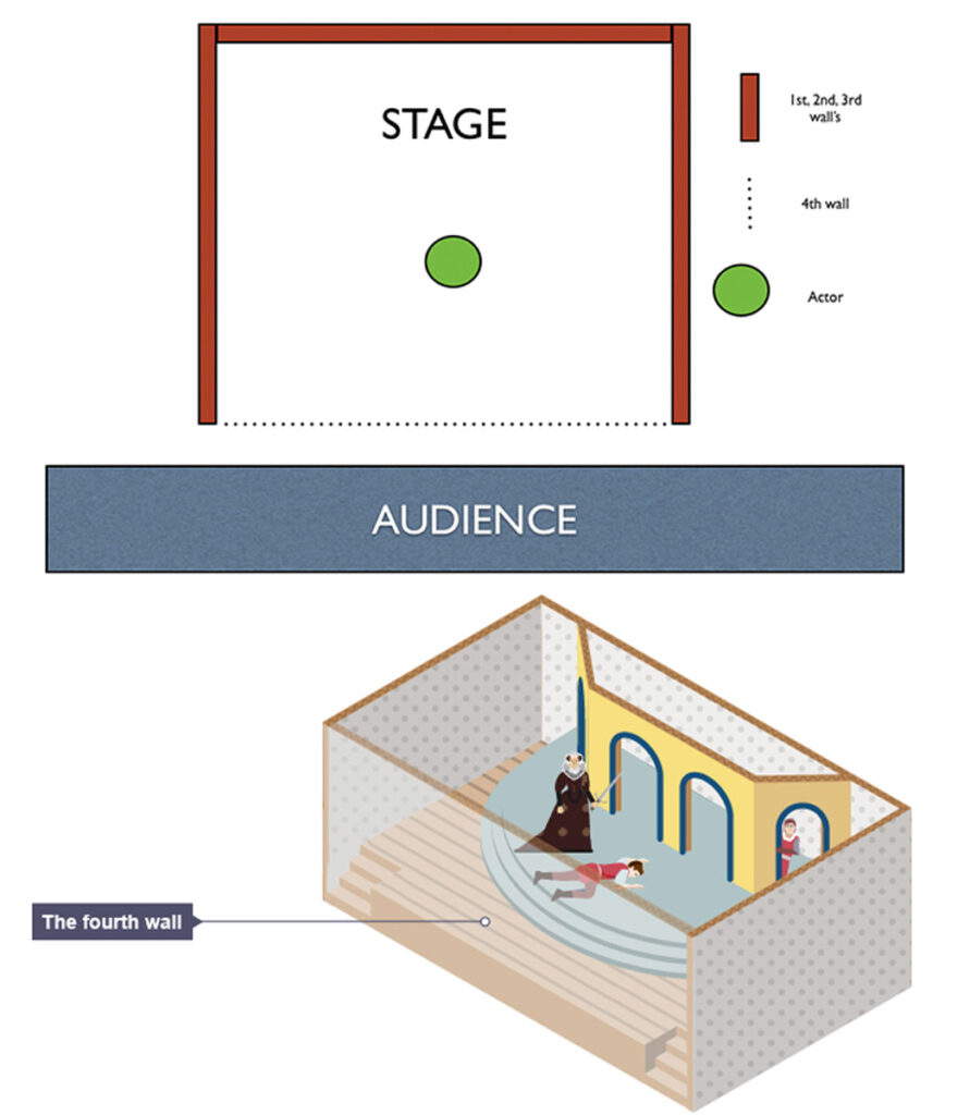 Breaking the Fourth Wall: A Brief History of the Narrative Technique