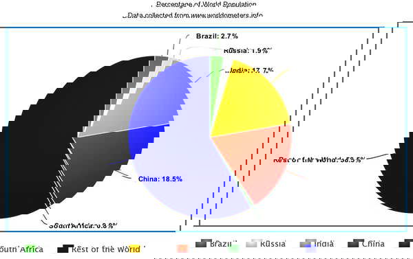 What Is BRICS and Why Is it Important?