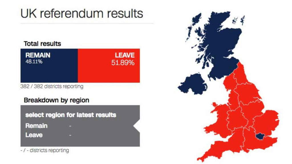 Scottish Independence Movements Through the Ages