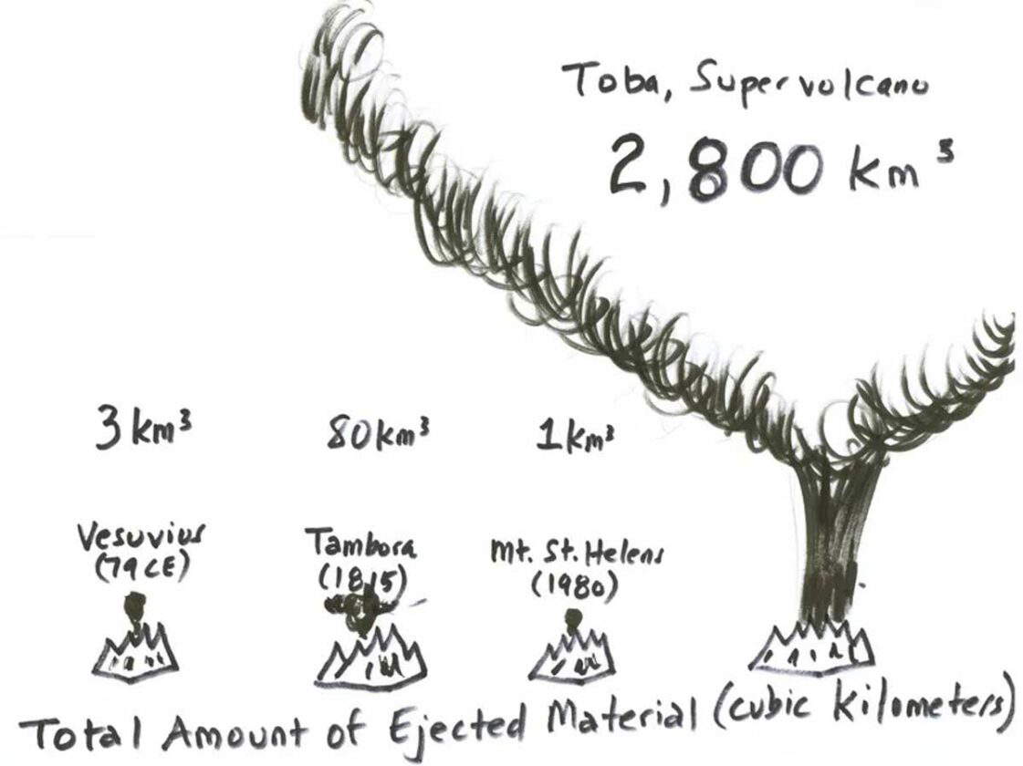 Mount Toba: Did a Supervolcano Almost Wipe Out the Human Species?