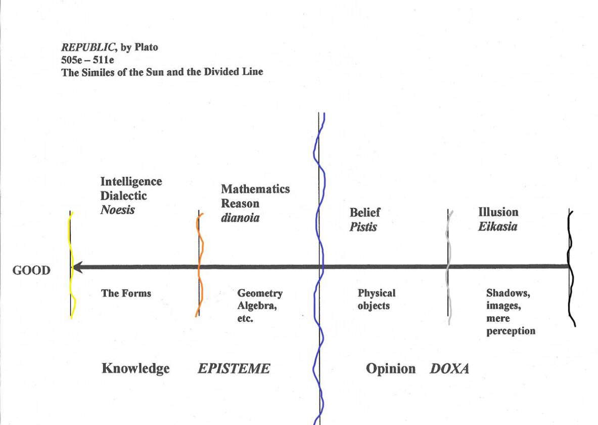 Can Art Be Harmful? Art and Image from Plato to Modernity