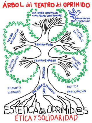 Who Is Theatrical Artist Augusto Boal?