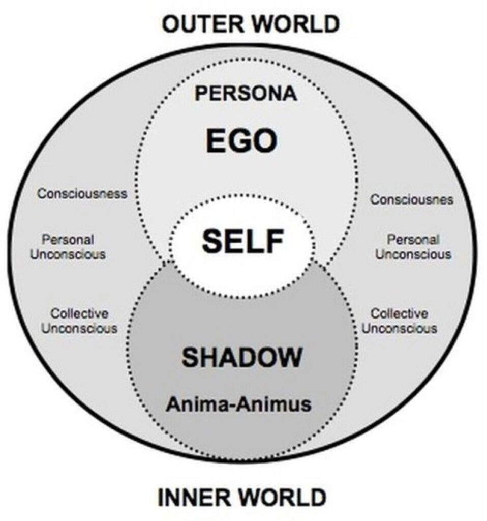The Jungian Persona: What Are the Masks We Wear?