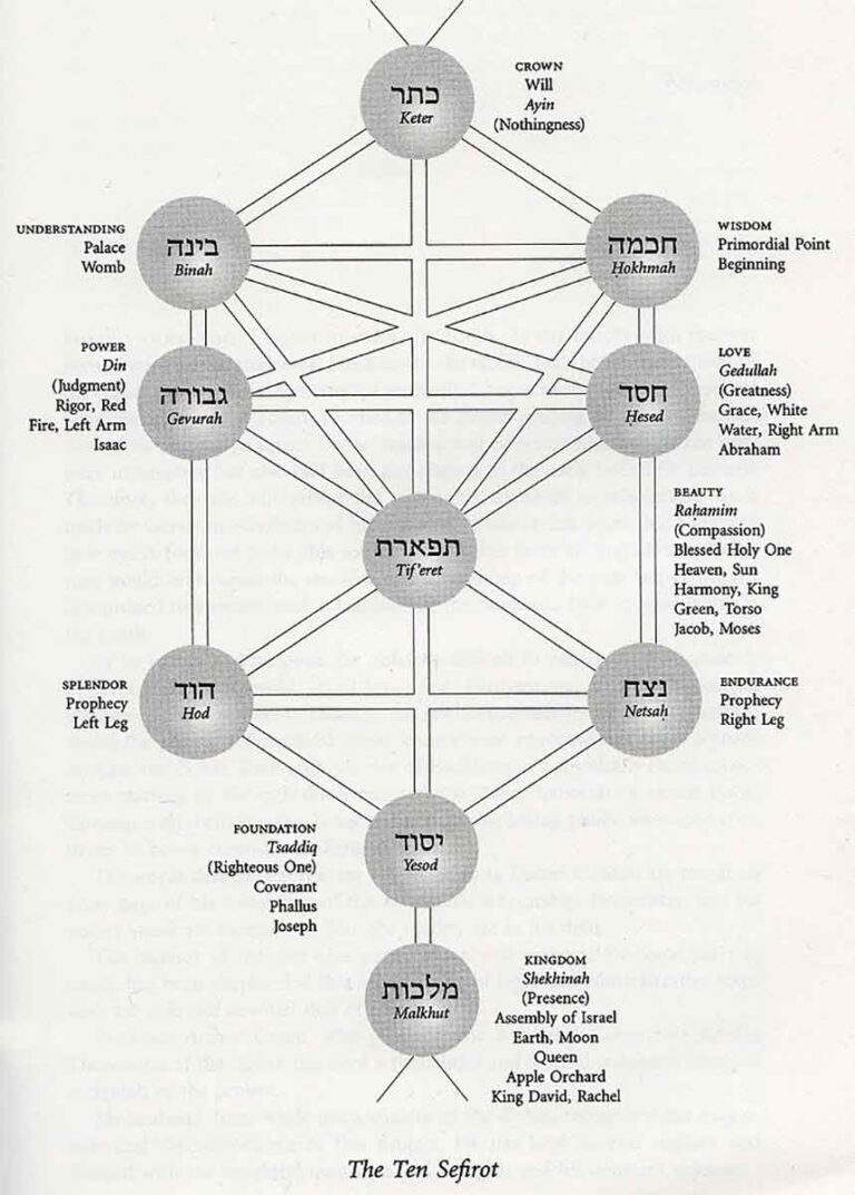 7 Key Beliefs and Practices From Hasidic Judaism