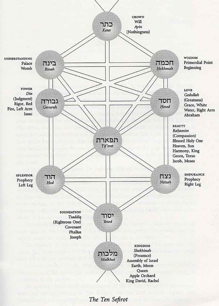 7 Key Beliefs and Practices From Hasidic Judaism