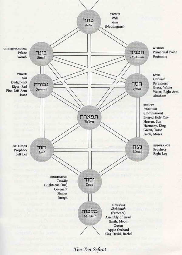 7 Key Beliefs and Practices From Hasidic Judaism