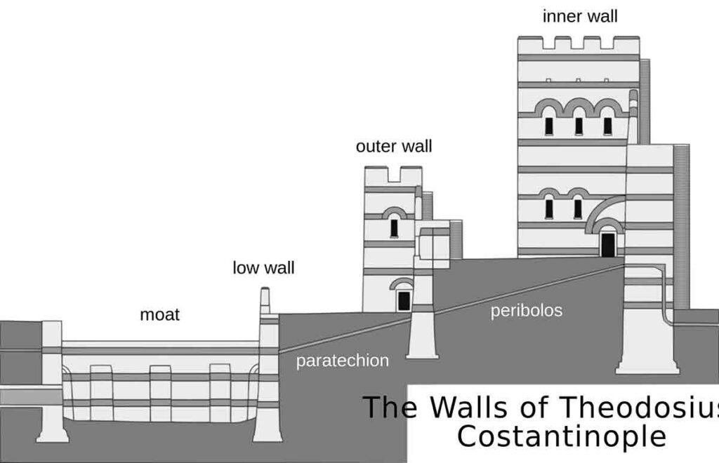 Fall of Constantinople (1453): The Siege That Changed the World
