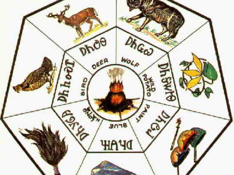 Sequoyah: The Man Who Created the Cherokee Written Language