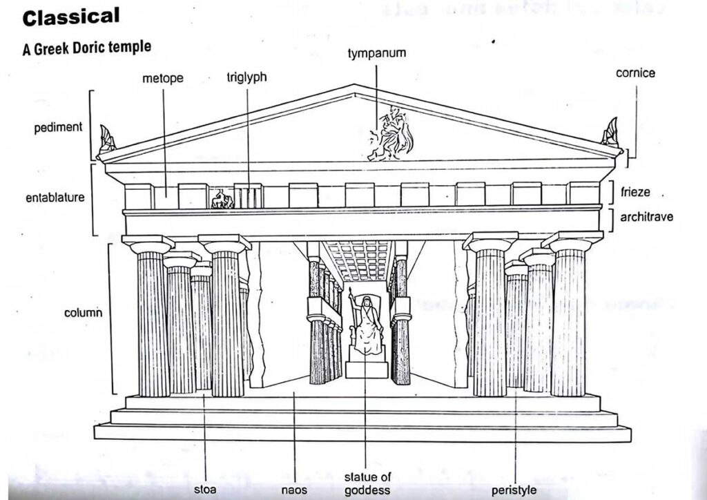 What Was the Golden Ratio & Did the Greeks Actually Use It?