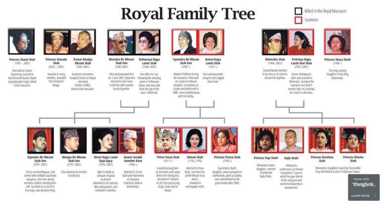 The Nepalese Royal Massacre: Royalty Meets True Crime