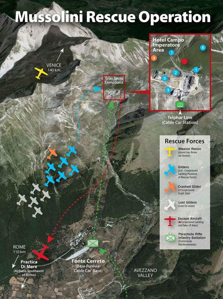 What Was the Gran Sasso Raid?