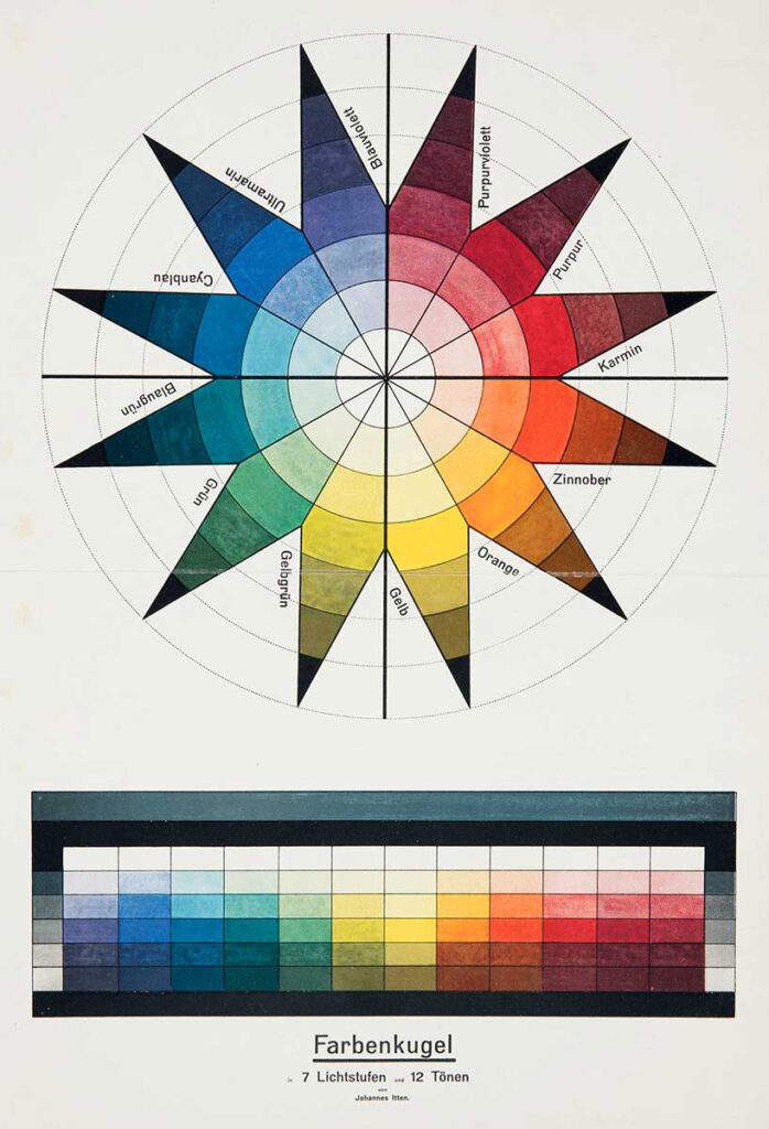 6 Facts About Johannes Itten, the Famous Bauhaus Teacher