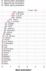 10 Presidents Who Changed the US