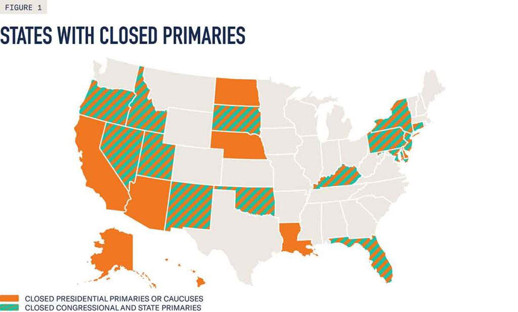 The Role & Importance of Primaries in the US Election Process