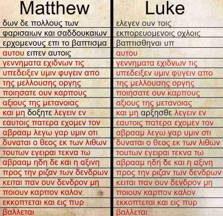 Is the Q Source the Origin of the Gospels?