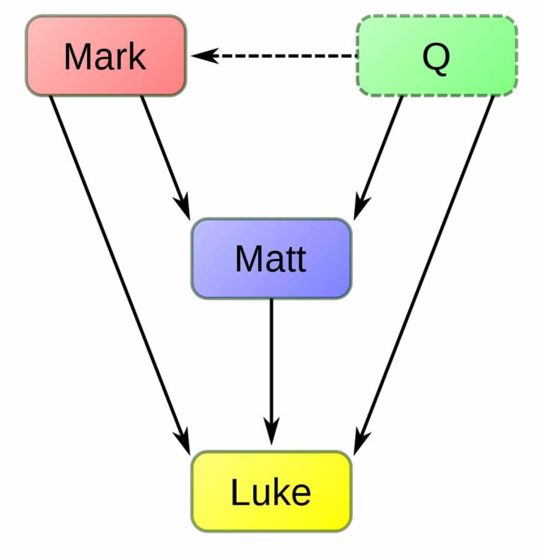 Is the Q Source the Origin of the Gospels?