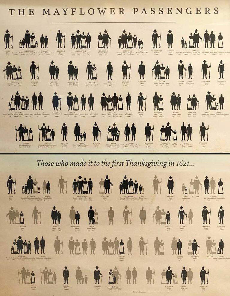 Who Were the Pilgrims?