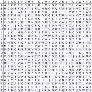 暗号化について知る必要があるすべて（歴史と例） - 世界の顔