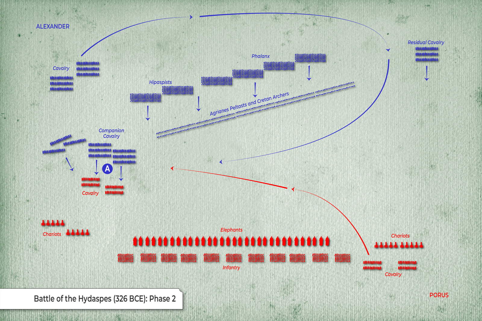 Map: Battle of the Hydaspes (Phase 2) | TheCollector